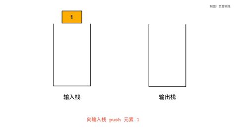 Leetcode：用栈实现队列day56 知乎