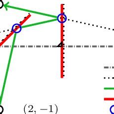 Illustration Of The Keller Diffraction Cone Which Gives Rise To A Download Scientific Diagram
