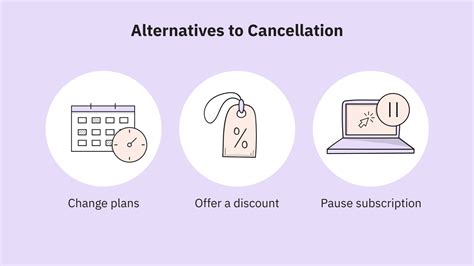 Effective Cancellation Email Strategies For Saas