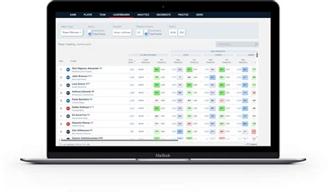 Synergy Player Tracking Sportradar