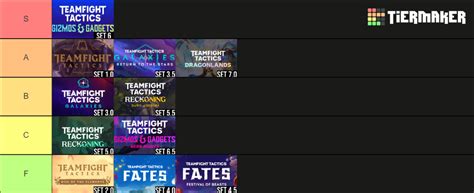 TFT Sets 1 10 Tier List Community Rankings TierMaker