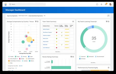 Top HR Dashboards Examples Metrics Workforce Analytics WIREDGORILLA