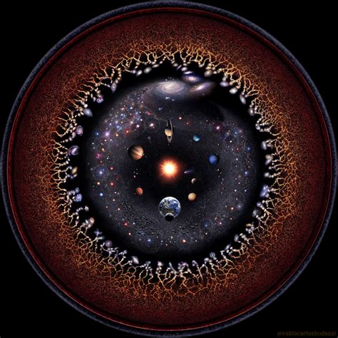 Pablo Carlos Budassi Observable Universe Blank Template Imgflip Pablo Carlos Budassi Observable Universe Blank Template Imgflip