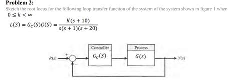 Solved Problem Sketch The Root Locus For The Following Chegg