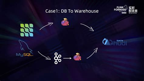 使用 Flink Hudi 构建流式数据湖平台 阿里云开发者社区