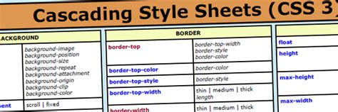 HTML And CSS Cheat Sheets Collection Blogger Bits