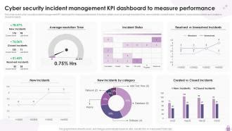 Cyber Security Incident Management KPI Dashboard To Measure Performance PPT Slide