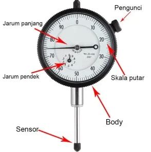 Pengertian Dial Indicator Elektronikindo Com