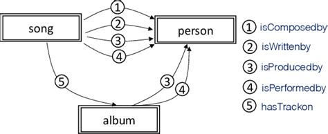 figure 1 from collective multi type entity alignment between knowledge
