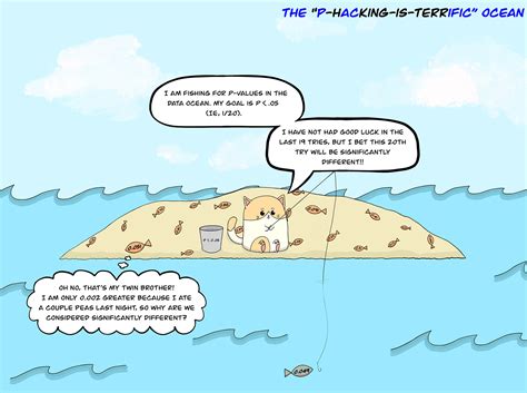 The “p‐hacking‐is‐terrific” Ocean ‐ A Cartoon For Teaching Statistics Guo 2022 Teaching