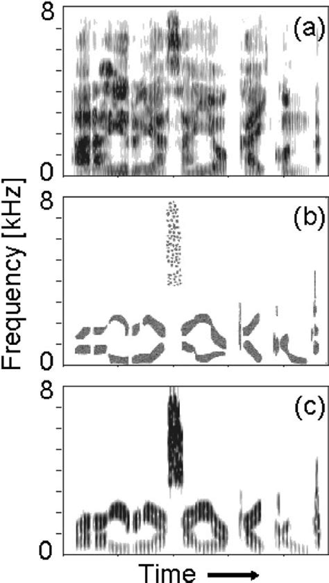 Spectrograms Of An Utterance ‘‘arayuru Yasai O Kaikonda A Original