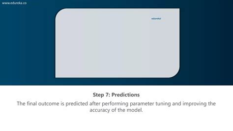 Artificial Intelligence With Python Edureka Pdf Artificial Intelligence Technology