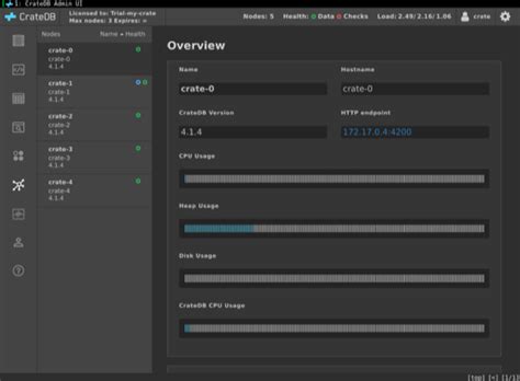 Setting Up A Cratedb Cluster With Kubernetes To Store And Query Machine Data