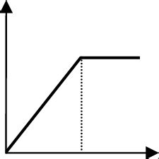 V Shape Preference Function And Its Graph Download Scientific Diagram