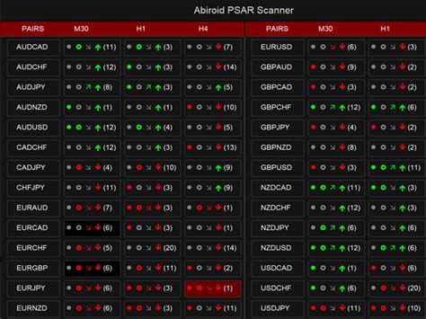 Abiroid Psar Scanner Buy Trading Indicator For Metatrader 4