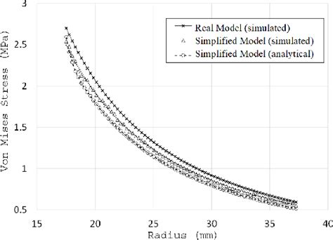 Figure 12 From Design And Implementation Of A Pcb Based Torque Sensor With A Spiral Sensing