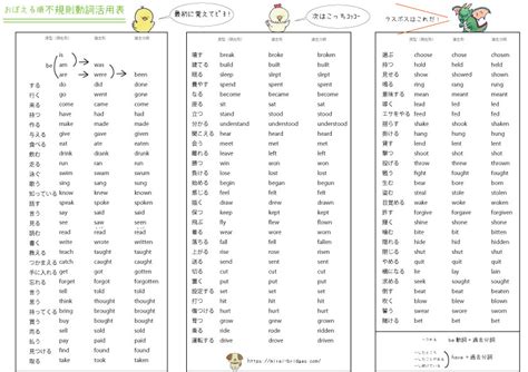 覚える順不規則動詞活用表 ブリッジぷりんと