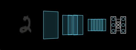 Anand Trivedi On Linkedin 🧠 Super Cool Stuff Ahead How Do Neural Networks Work On The Inside