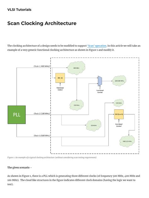 Scan Clocking Architecture Vlsi Tutorials Pdf Electronic Circuits Computer Engineering