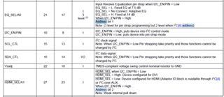 SN65DP159 I2C Program Setting Method Interface Forum Interface TI E2E Support Forums