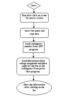 Flow Chart For Bus Program Download Scientific Diagram