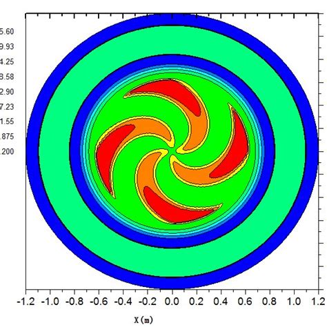 Contour Plot Of Median Plane Magnetic Field Download Scientific Diagram