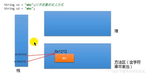 Java String详解 Csdn博客