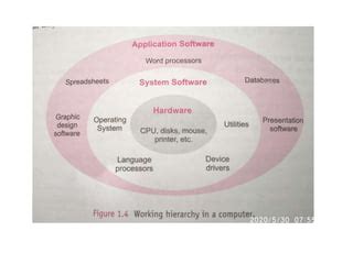 Computer System Organization Unit I Chapter PPTX Operating Systems Computer Software And