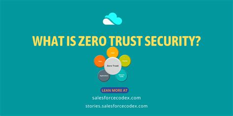 What Is Zero Trust Security SalesforceCodex