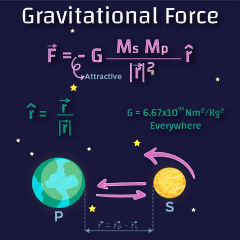 Gold Minerarticle2021physics Simulations Using Vpythonmd At Master