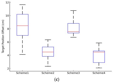design of chili field navigation system based on multi sensor and