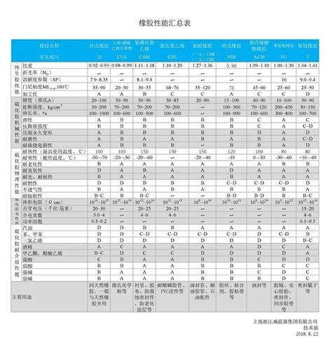 淞江集团总结的橡胶软接头性能一览表 您值得信赖的合作伙伴