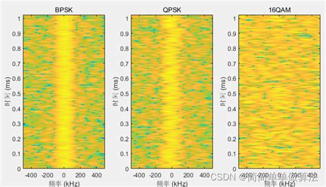 基于cnn卷积神经网络的调制信号识别算法matlab仿真神经网络数字信号识别matlab仿真 Csdn博客