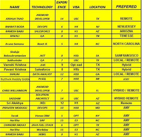 Gopi Charapally On Linkedin Javadeveloper Androiddeveloper