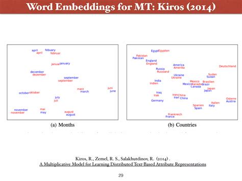 Multi Modal Retrieval And Generation With Deep Distributed Models Pdf Artificial