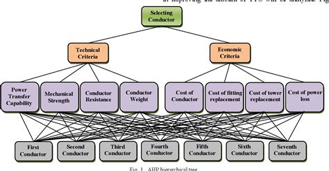 Figure 1 From Total Transfer Capability Improvement Using High Temperature Low Sag Conductors