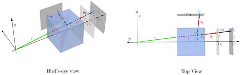 Optics Basics Of Camera Calibration Physics Stack Exchange