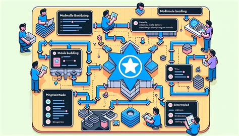 Vue 如何分模块打包 • Worktile社区