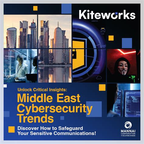 Techtuesday Kiteworks Cybersecurity Middleeast Digitalriskmanagement… Mannai It Solutions