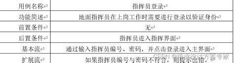 Java毕业设计——基于javajspmysql的机场航班起降与协调管理系统设计与实现（毕业论文程序源码）——机场航班起降与协调管理系统