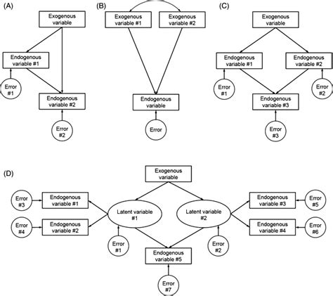 What Is Structural Equation Modelling Used For Tessshebaylo