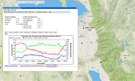 Data Download Help Page