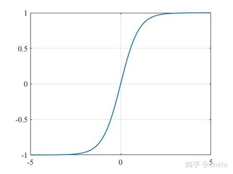 双曲正切函数替换符号函数——解决抖振 知乎