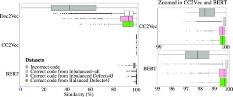 The Best Of Both Worlds Combining Learned Embeddings With Engineered Features For Accurate