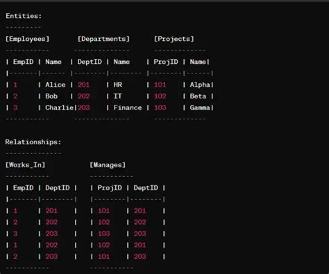 what is a database schema a comprehensive guide astera