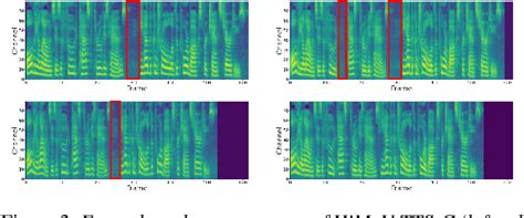 Figure 1 From Hierarchical And Multi Scale Variational Autoencoder For