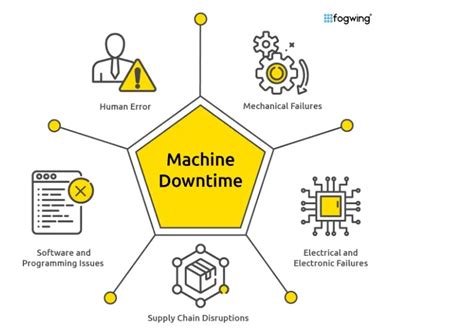 How Root Cause Analysis Prevents Downtime In Process Industries