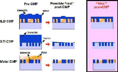 figure 5 from using discrete wavelet analysis and sequential test to