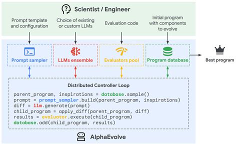 Deepseek R1 Best Open Source Reasoning Llm Outperforms Openai O1 By