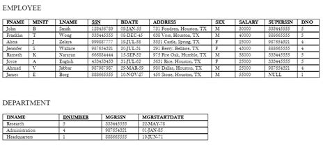 solved retrieve the first and last names and ssn of